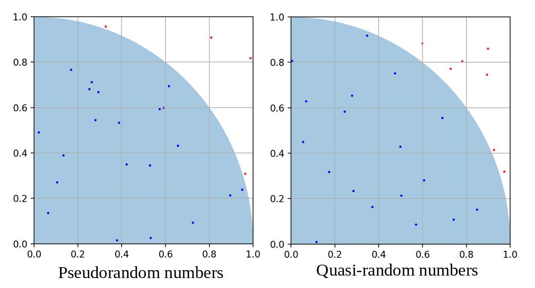 theory_monte_carlo_pi
